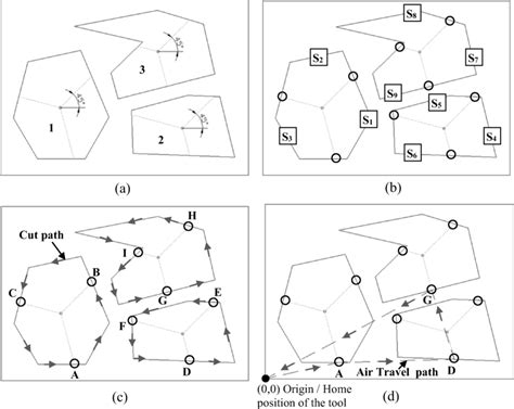 Steps Involved In The Proposed Heuristic Approach Download Scientific Diagram