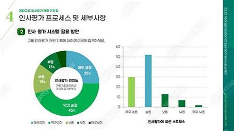 파워포인트 서브페이지 다이어그램 Ppt 인사평가 개편 기획안 Hr 운영 기획안 사내 운영 보고서 이미지 Ppt325276 게티이미지뱅크