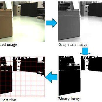 Sample Of Image Processing Download Scientific Diagram
