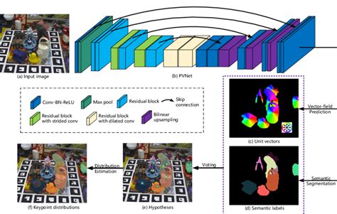 Overview Of The Keypoint Localization A An Image Of The Occlusion Download Scientific