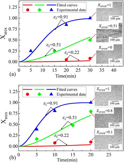 Experimental Data And Fitted Curves Of Volume Fraction Of Download Scientific Diagram