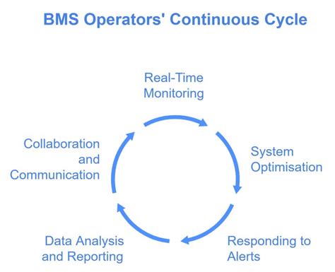 Bms Bas Bms Operator Md Kamal Hosen