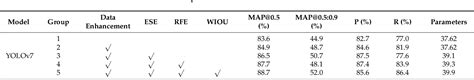 Table 1 From A New Lunar Dome Detection Method Based On Improved Yolov7 Semantic Scholar