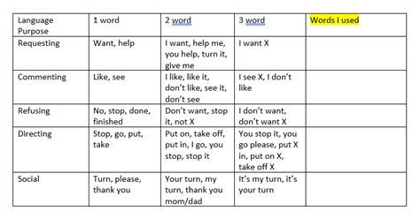 Get To The Core AAC Parent Training ABA Interventions