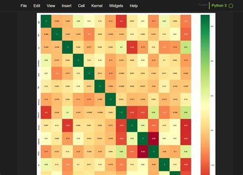 github ronny 22 code heart disease prediction using knn this repository demonstrates the