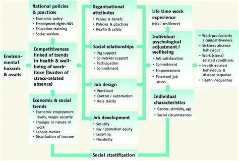The Initial Logic Model In An Iterative Logic Model Approach For Download Scientific Diagram