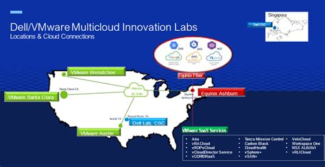 Deploying Vmware Tanzu For Kubernetes Operations On Dell Vxrail Now For The Multicloud Dell