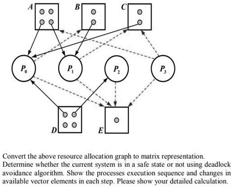 solved convert the above resource allocation graph t0 matrix