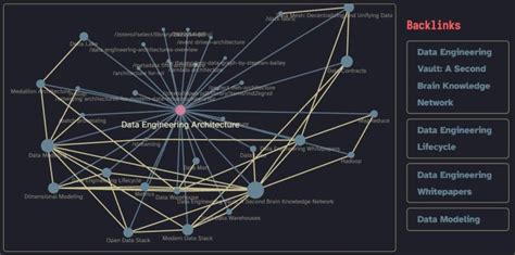 Data Architectures A Quick Guide Simon Späti Posted On The Topic Linkedin