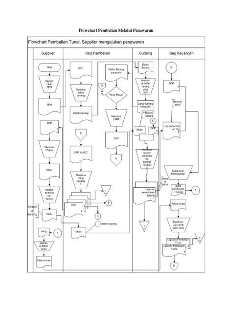 Flowchart Pembelian Melalui Penawaran Pdf