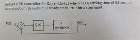 Solved Design A PD Controller For Gc S K S A Which Has A Chegg Com