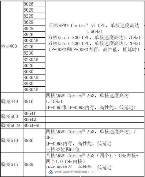 1 Stm32带你入坑系列stm32介绍 广源时代 博客园