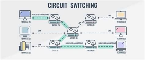 Circuit Switching Diagram
