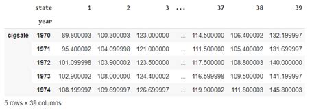 Causal Inference With Synthetic Control In Python Towards Data Science