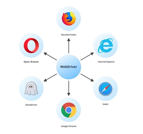 Webdriver Chrome Driver
