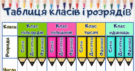 Дидактичний матеріал Таблиця класів і розрідів Інші методичні