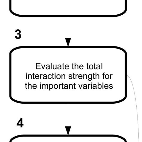 Suggested Workflow Conceptual Figure Showing The Suggested Workflow Of