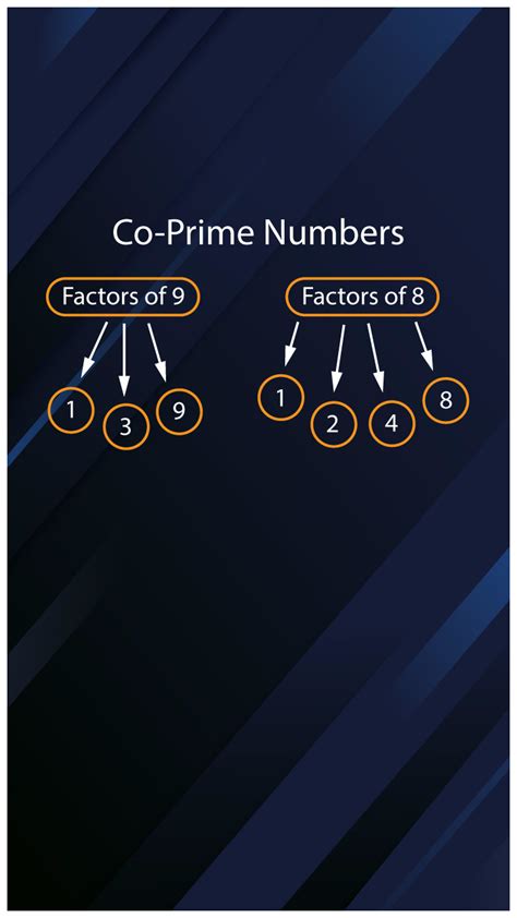 Co Prime Numbers Definition Properties Solved Examples 46 Off