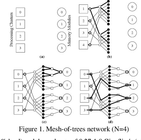 Figure 1 From A Low Latency Adaptive Asynchronous Interconnection Network Using Bi Modal Router