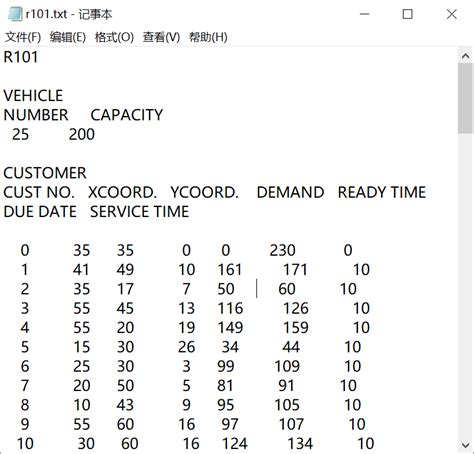 粒子群优化算法（pso）求解带时间窗的车辆路径问题（vrptw）matlab代码 知乎