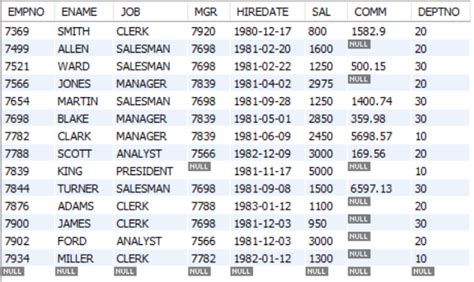 Mysql Functions Cheatsheet With Examples