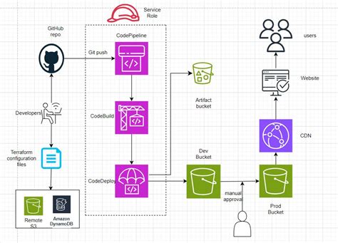 kenneth barnes jr on linkedin modernizing a hospital s website infrastructure with devops best