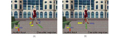 15 Gamepad Control Metaphors A Speed B Position Download