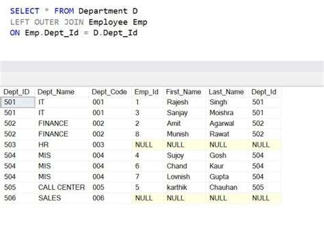 Sql Server Cross Apply And Outer Apply Sql Bi Tutorials