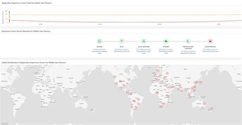 Ankur Bhasin On Linkedin Digitalexperience Paloaltonetworks Dem Prismaaccess Userexperience