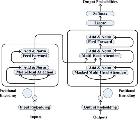 Figure 1 From Multi Source Neural Model For Machine Translation Of