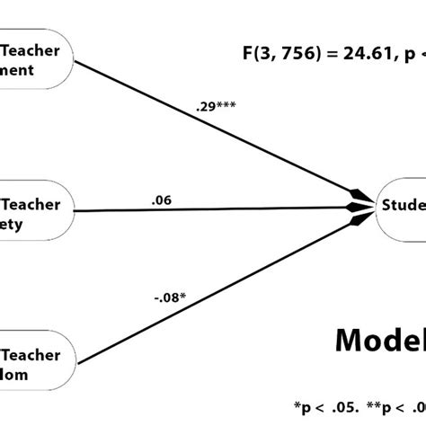The Joint Predictive Effects Of Perceived Teacher Enjoyment Anxiety