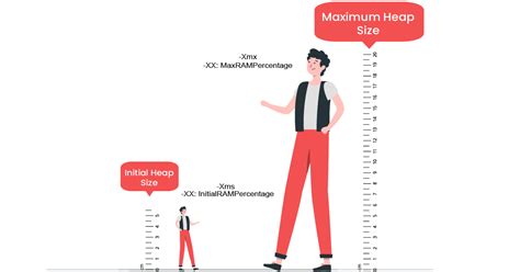 Benefits Of Setting Initial And Maximum Memory Size To The Same Value Heaphero Java