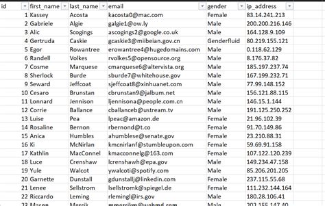 Design Automations With Linq Queries And Uipath Orchestrator Community Blog