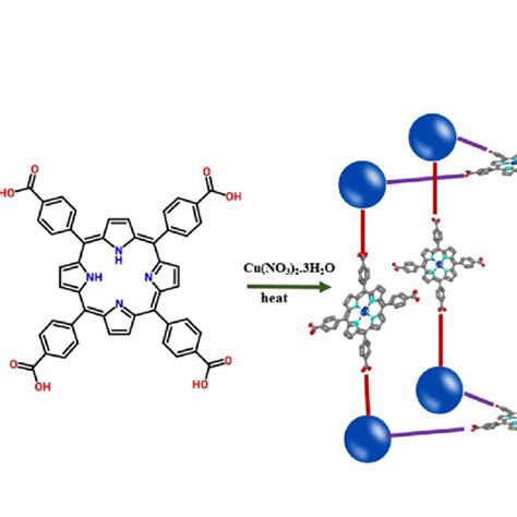 Schematic Synthesis Of Tcpp And Cu Pmof Download Scientific Diagram