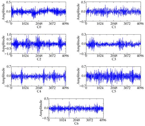Enhanced Feature Extraction Network Based On Acoustic Signal Feature