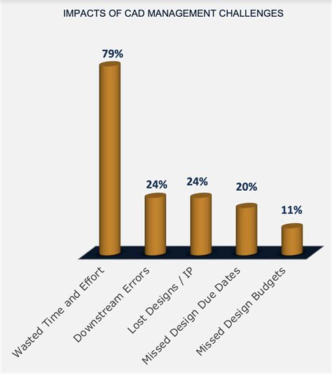 Multi Cad Collaboration That Boosts Your Productivity Instead Of Killing It