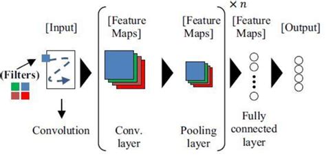 descriptive example of convolutional neural network cnn download