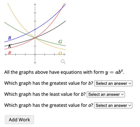 Solved All The Graphs Above Have Equations With Form Y Abx Chegg Com