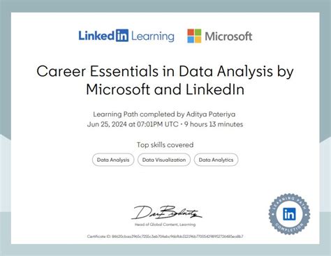 Aditya Pateriya On Linkedin Dataanalysis Datavisualization Dataanalytics Microsoft Linkedin
