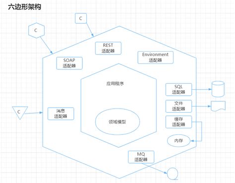 应用架构ddd domain oriented layered architecture csdn博客