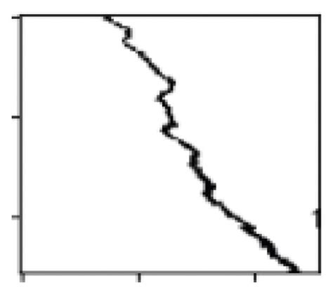 Performance Comparison For Different Cluster Algorithms A Raw Download Scientific Diagram