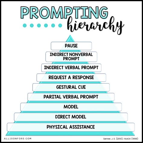a guide to the prompting hierarchy in speech therapy allison fors inc