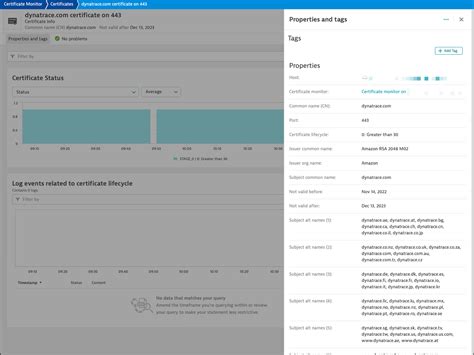 Ssl Certificate Monitor Monitoring And Observability Dynatrace Hub