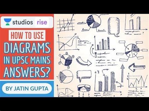 How To Use Diagrams In UPSC Mains Answers UPSC CSE IAS 2020 Jatin Gupta Answers Diagram