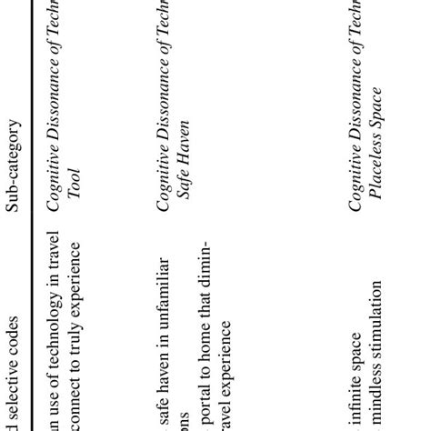 Process Map Of The Data Collection And Analysis Download Scientific
