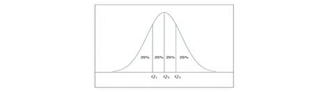 Statistical Description Of Data In Data Mining