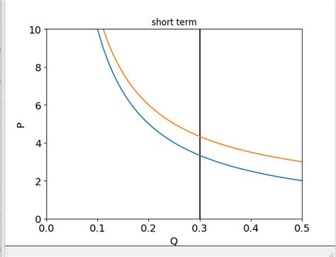 如何用python画一条垂直x轴的直线?python交流编程语言专区鱼c论坛 Powered By Discuz 如何用python画一条垂直x轴的直线?python交流编程语言专区鱼c论坛 Powered By Discuz