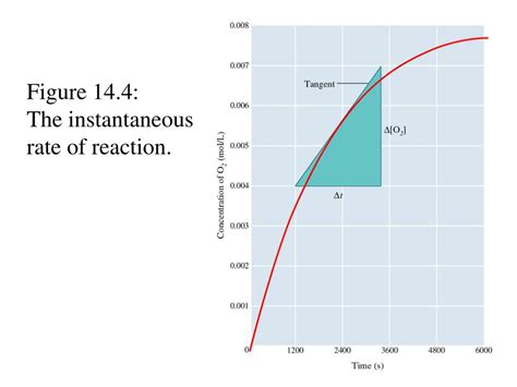 Ppt Definition Of Reaction Rate Powerpoint Presentation Free