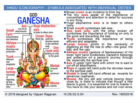 Symbols Associated With Individual Deities Hinduismgyan
