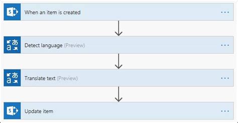 Detect Language And Translate Text Using Microsoft Translator And